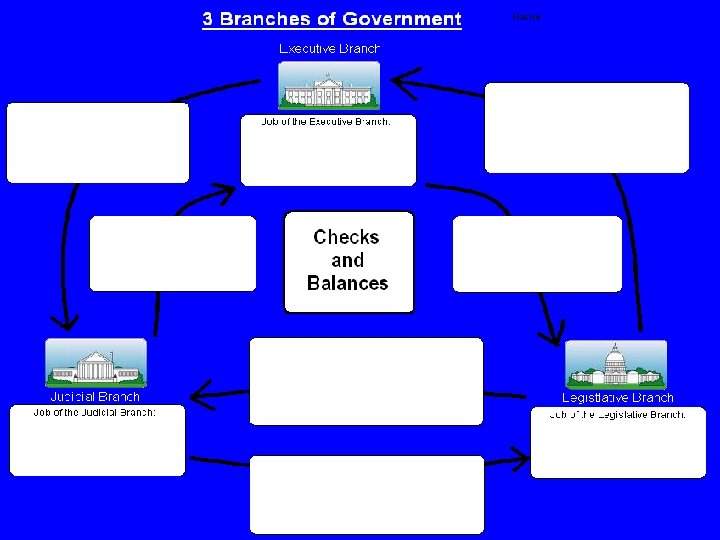 3 Branches of Government Checks and Balances Checks