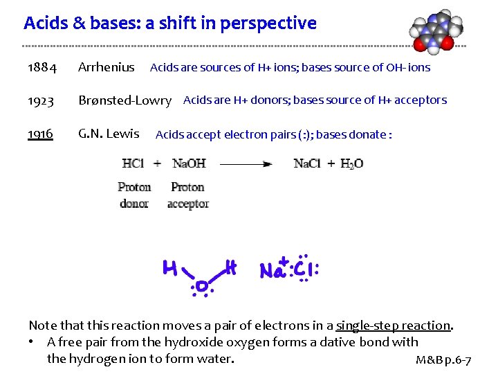 CHE 2060 Lecture 5 Acidbase chemistry 5 1
