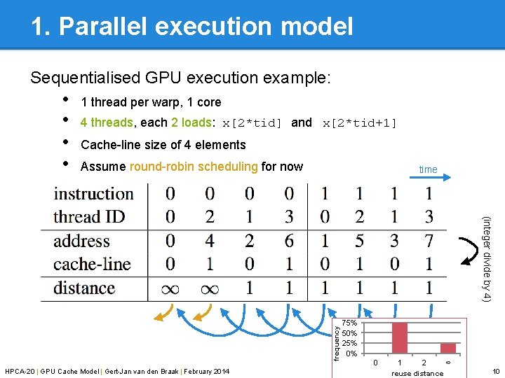 A Detailed GPU Cache Model Based on Reuse