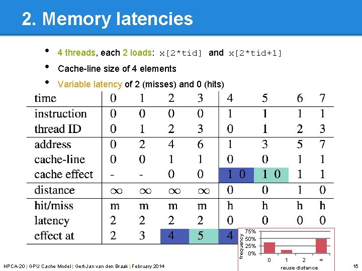 A Detailed GPU Cache Model Based on Reuse