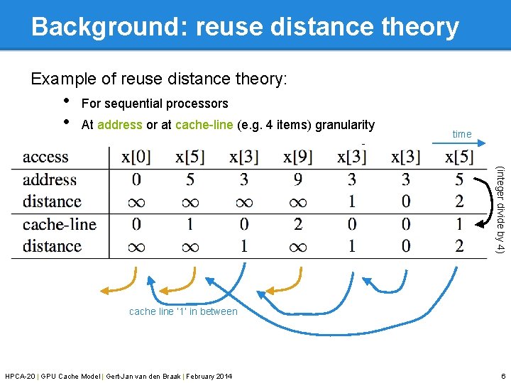 A Detailed GPU Cache Model Based on Reuse