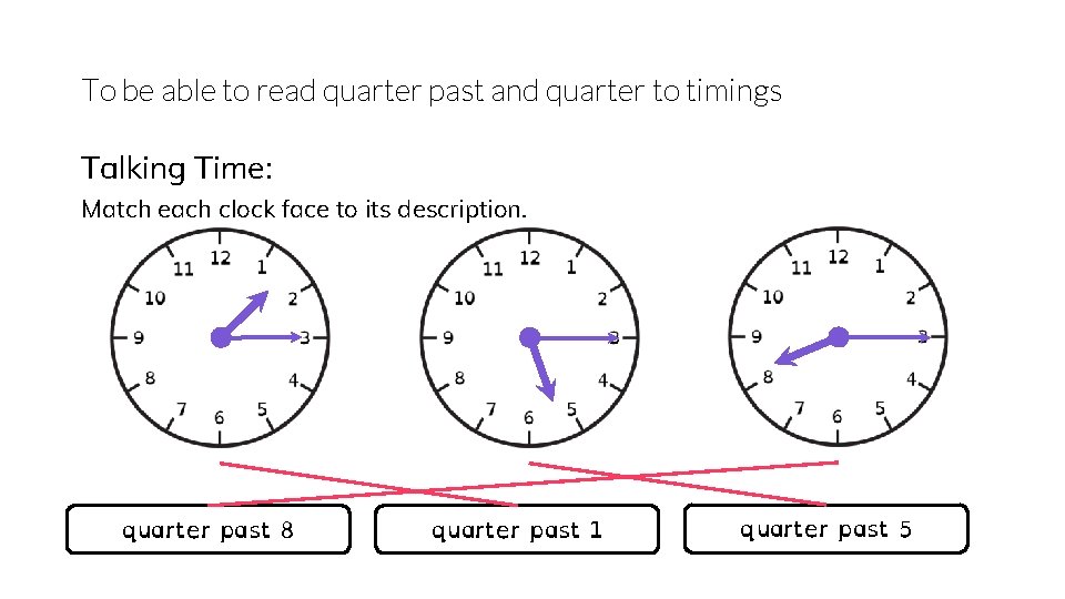 To be able to read quarter past and
