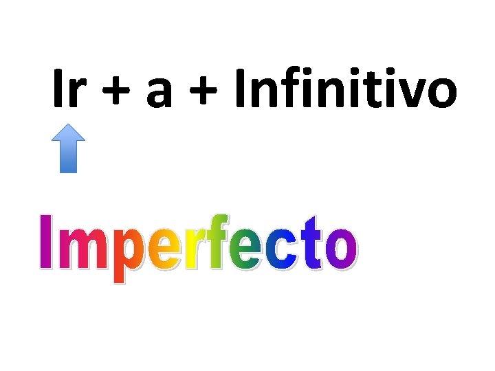 Ir a Infinitivo Vamos a hablar 1 I