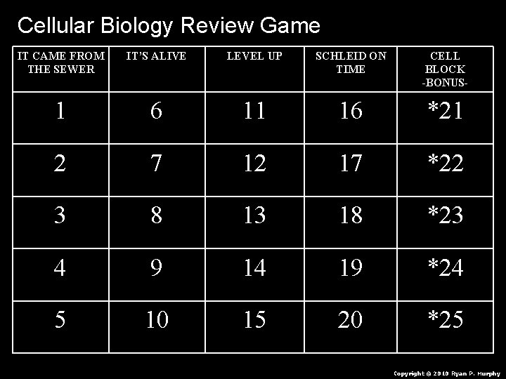 Cellular Biology Review Game IT CAME FROM THE