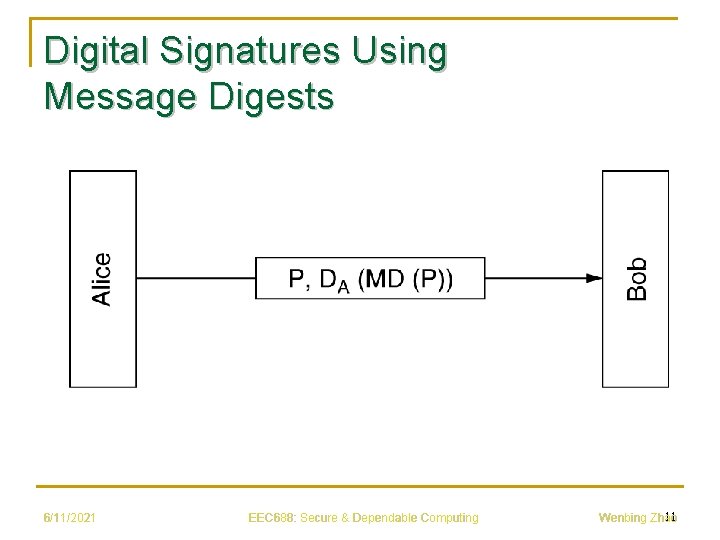 EEC 688788 Secure and Dependable Computing Lecture 4