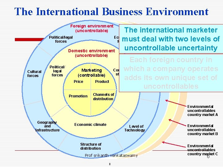 INTERNATIONAL BUSINESS ENVIRONMENT Implication of environment ...