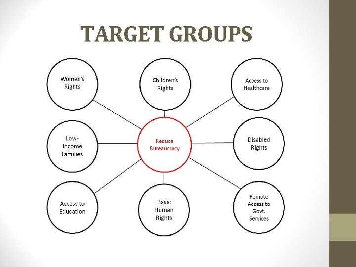 2014 UN Public Service Awards GUIDELINES TARGET GROUPS