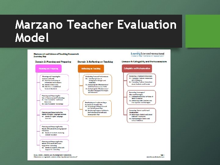 Providing Clear Learning Goals and Scales Rubrics Mathematics