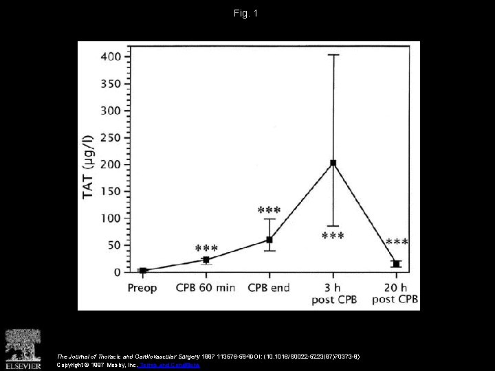 Monocyte Tissue Factor Expression Cell Activation And Thrombin