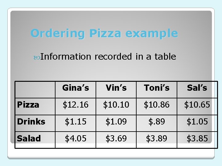 Matrix Operations Adding and Subtracting Matrices Ordering Pizza
