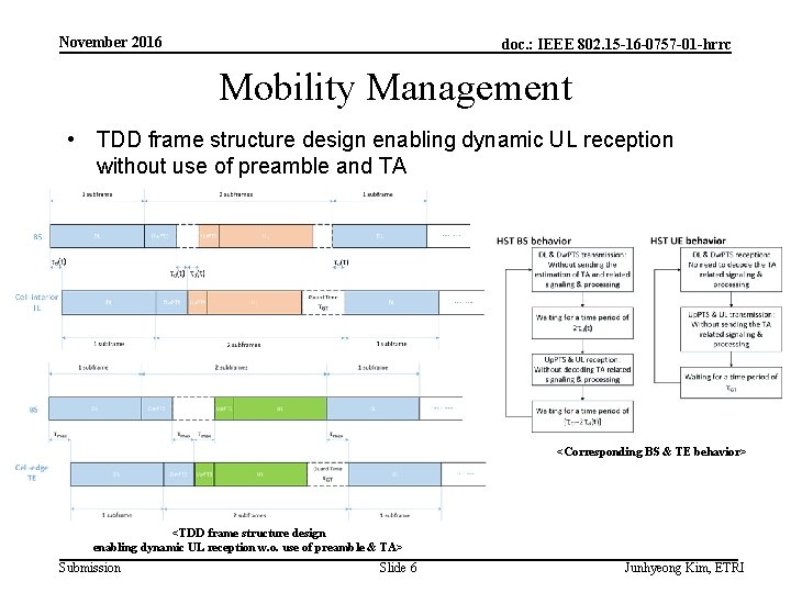 November 2016 doc IEEE 802 15 16 0757