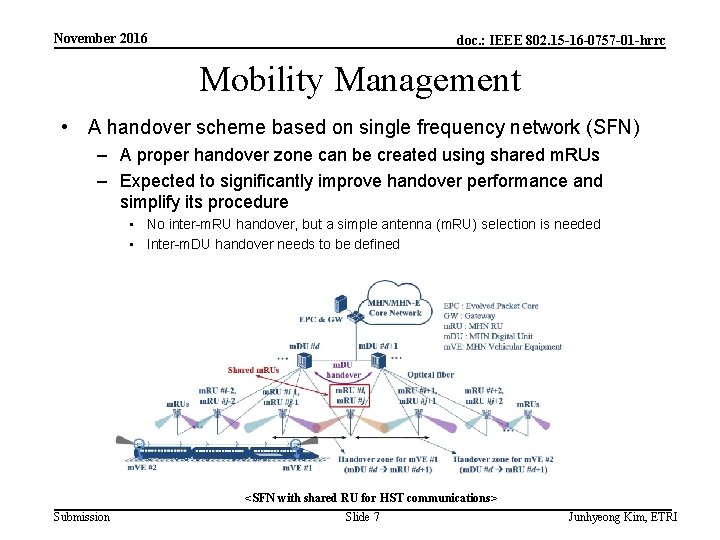 November 2016 doc IEEE 802 15 16 0757