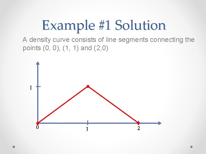 Unit 2 Density Curves and the Normal Distribution
