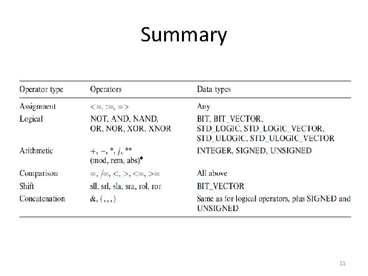 Advanced FPGA Based System Design Lecture8 VHDL Operations