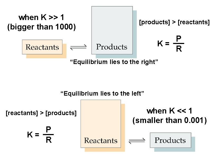 chemical equilibrium 2 opposing reactions occur simultaneously at