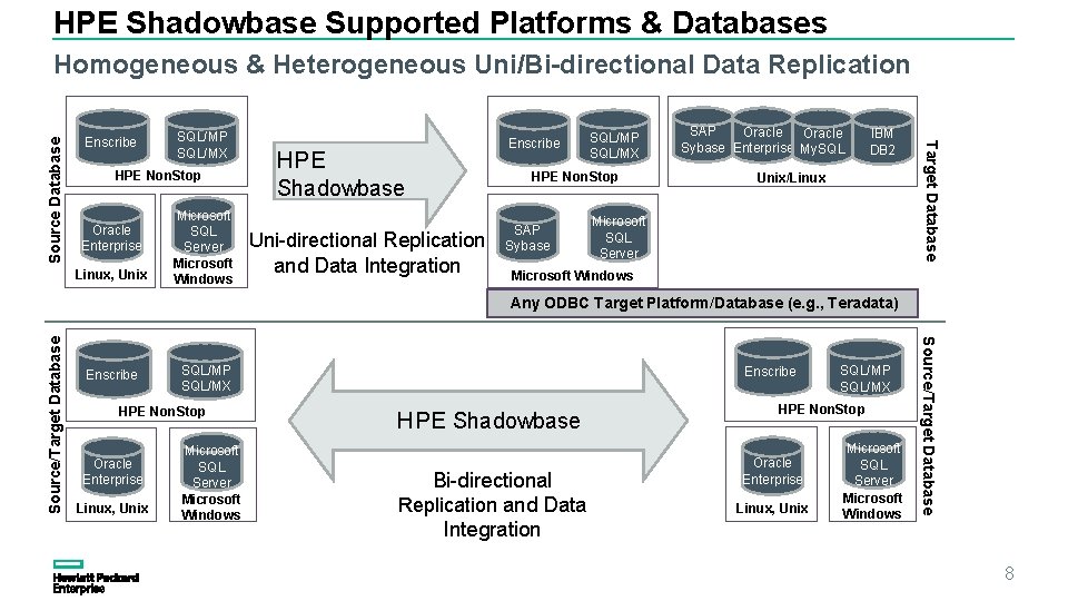 Shadowbase Product Suite Update Paul J Holenstein Executive