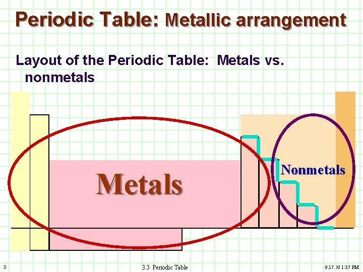 What is the periodic table What information may