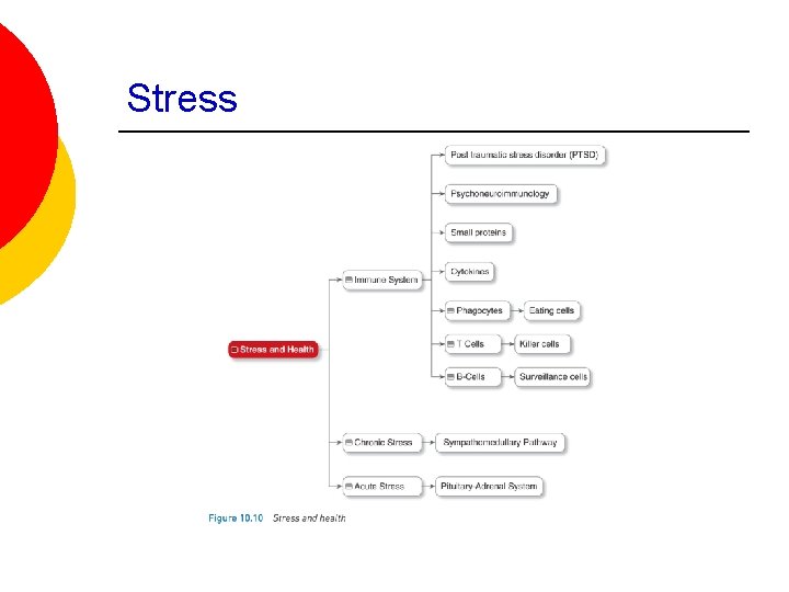 Chapter 10 Biopsychology of Emotions Stress and Health