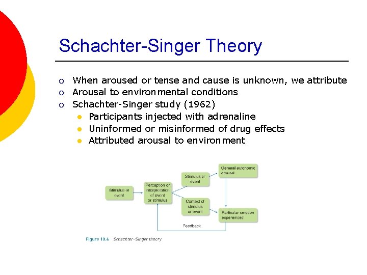 Chapter 10 Biopsychology of Emotions Stress and Health