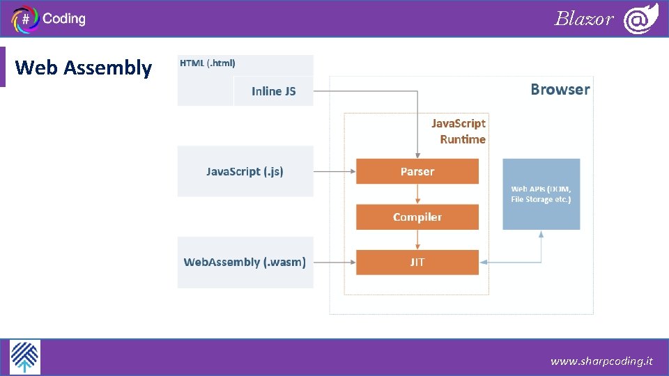 BLAZOR Blazor Scifoni Ivano Fabio Mannis Matteo Riccardi