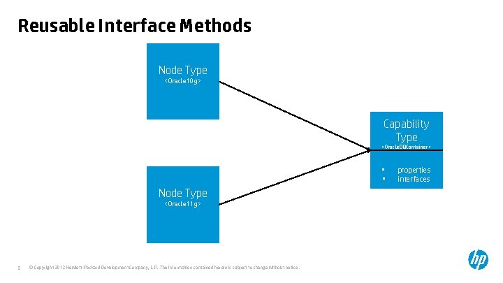 TOSCA 115 Capability Interfaces Kevin Wilson Travis Tripp