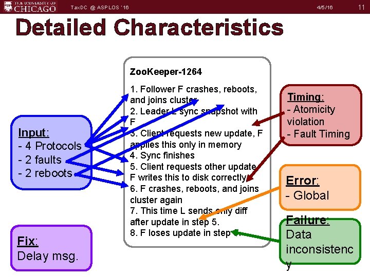Tax Dc Taxonomy Of Nondeterministic Concurrency Bugs In