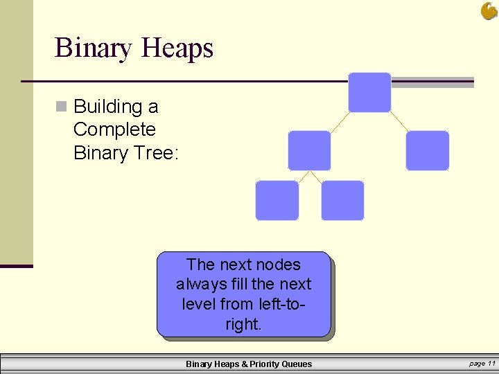 Binary Heaps Priority Queues Computer Science Department University