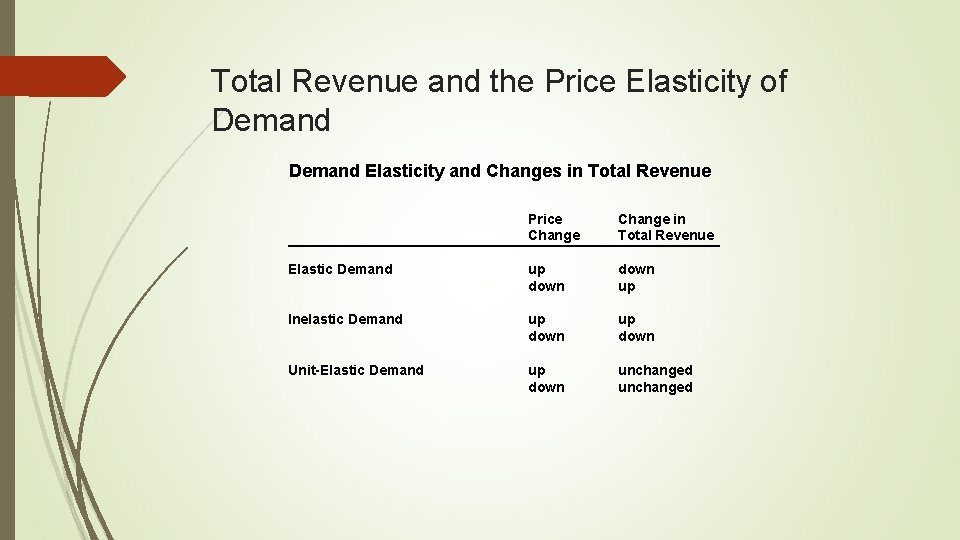 Chapter 3 Part 1 Learning Objectives Understand price