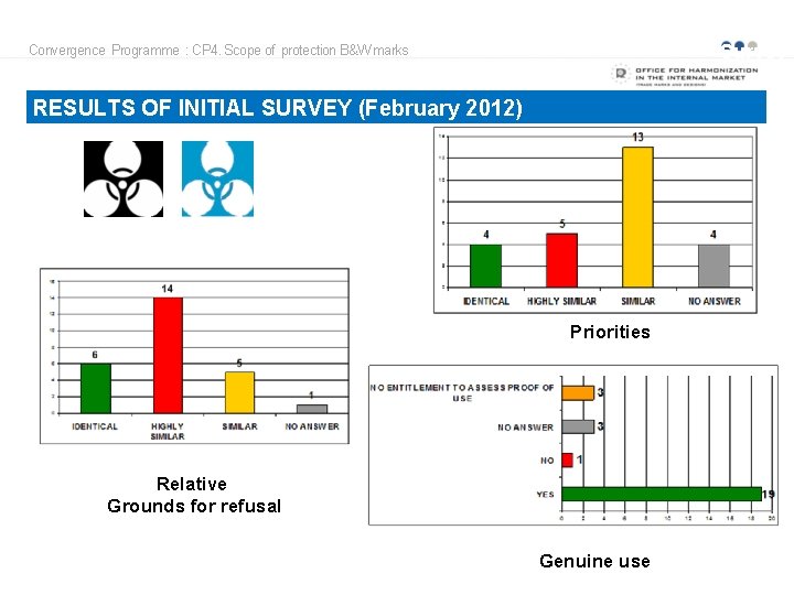 Convergence Programme CP 4 Scope of Protection BW