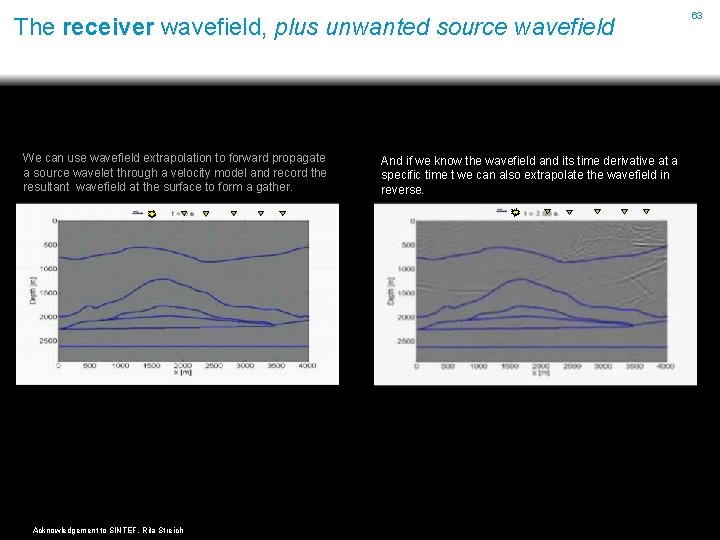 1 Wavefield continuation theory Born approximation imaging principles