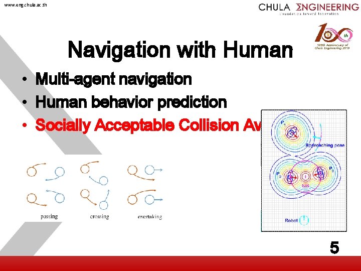 Robot Navigation In Closed Crowded Area Sutassanai Lahtum