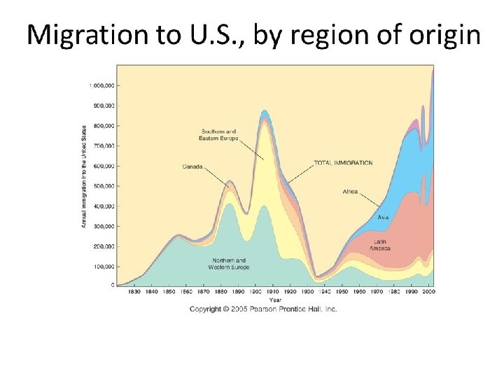 Chapter 3 Migration Human Mobility Disembarking at Ellis