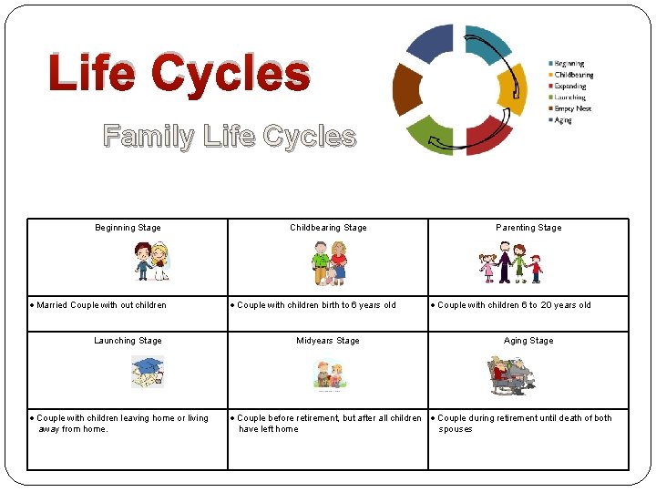Individual Family Housing Needs Objective 1 01 Explain