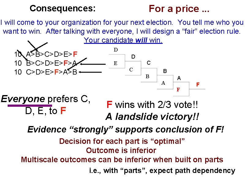 Extending Arrows Theorem To Just About Everything Don