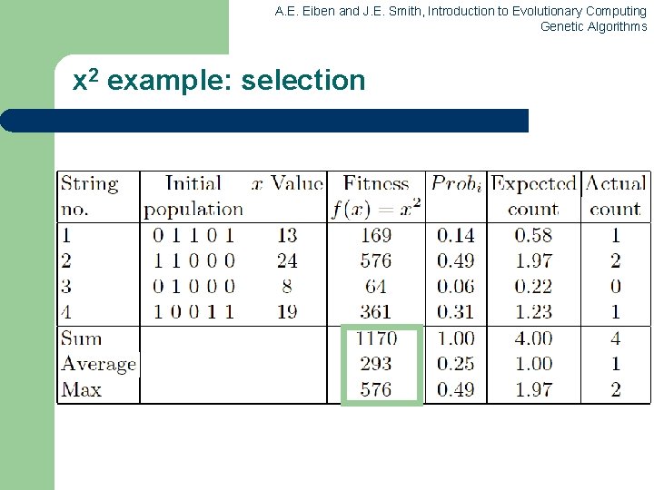 Genetic Algorithms Chapter 3 A E Eiben and