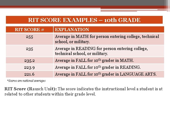 MAP Testing Life After High School Created by