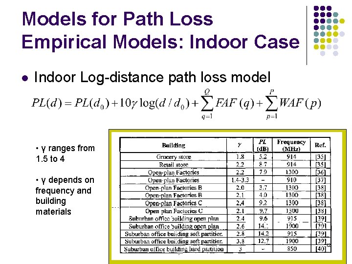 A Survey of Various Propagation Models for Mobile