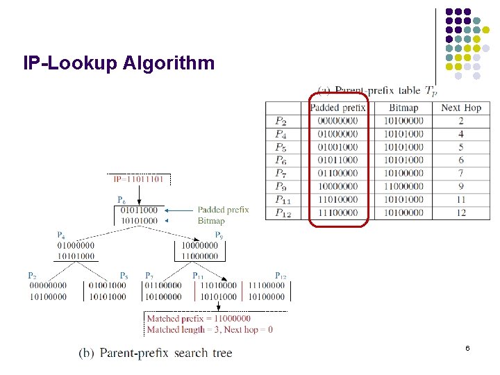 Highthroughput Iplookup Supporting Dynamic Routing Tables Using Fpga