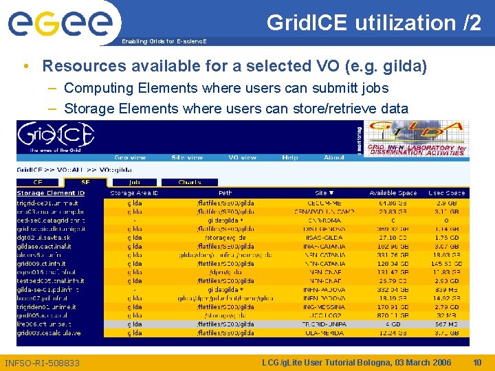 Enabling Grids for Escienc E Brief overview on