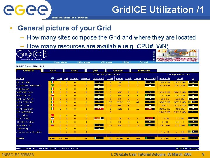 Enabling Grids for Escienc E Brief overview on