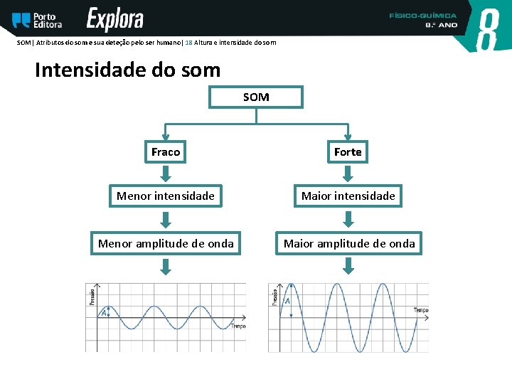 18 Altura e intensidade do som SOM Atributos
