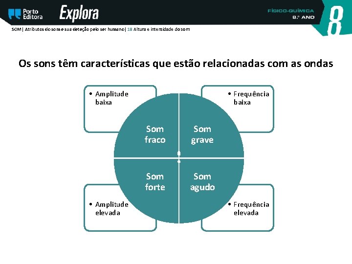 18 Altura e intensidade do som SOM Atributos