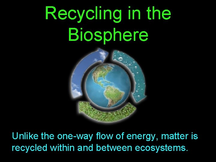 Ecology Part 6 Learning Objectives Trace how water