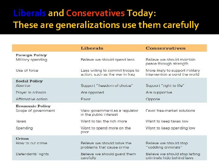 The Political Spectrum Schools of Thought Liberalism Originally