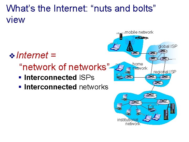 Internet A Brief Overview Chapter 1 Chapter 1