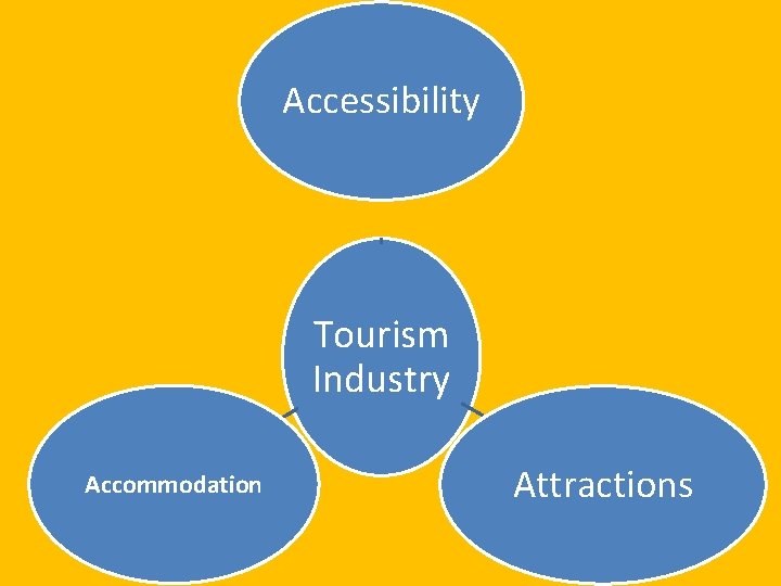Introduction to Travel Agency and Tour Operations Business