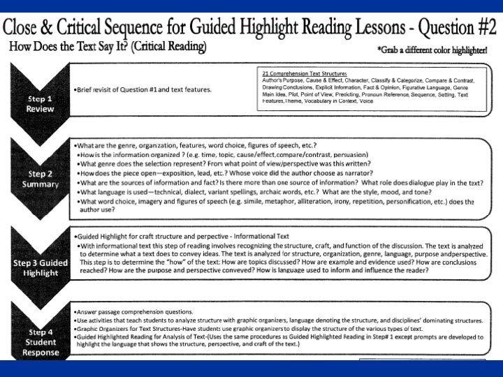 Literacy in Action Module 2 Text Comprehension Objectives