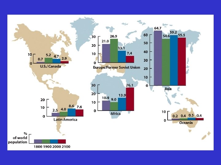The Human Population and the Environment Basic Concepts