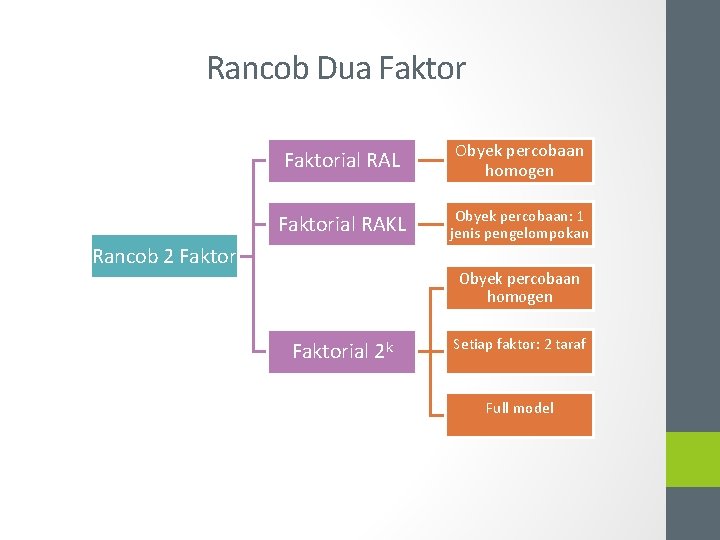 Rancangan Percobaan Arum H Primandari Klasifikasi Rancob Rancangan