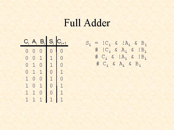 Binary Adders Section 3 8 Mano Kime Binary